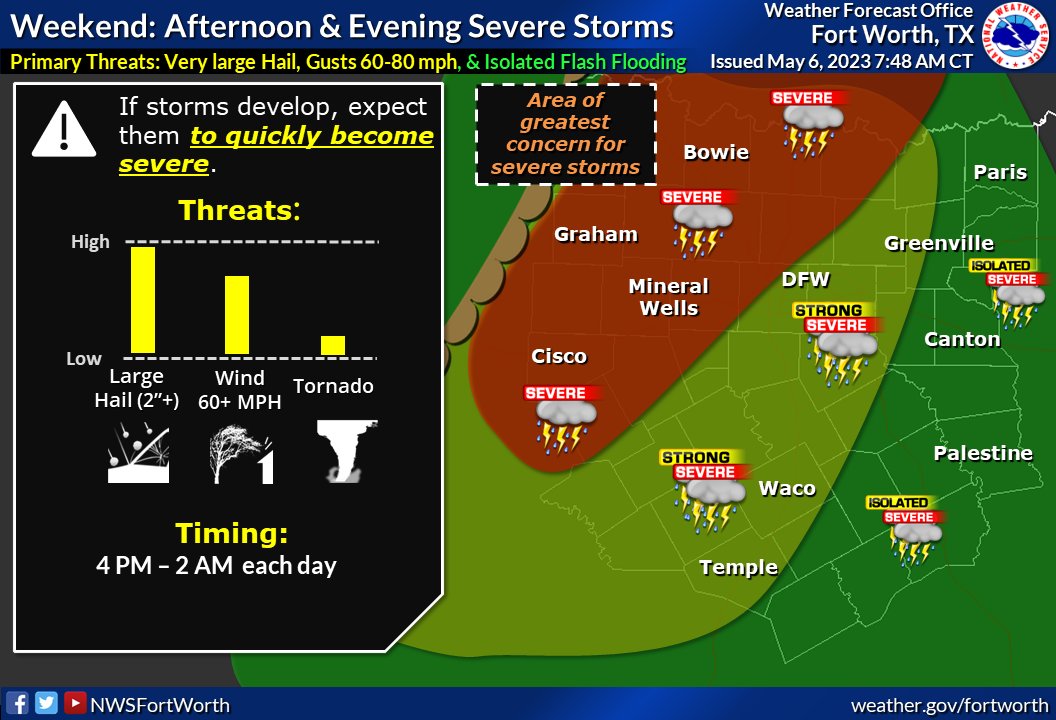 Nws Fort Worth On Twitter Here We Go Again ⛈️⚠️ Stay Weather Aware
