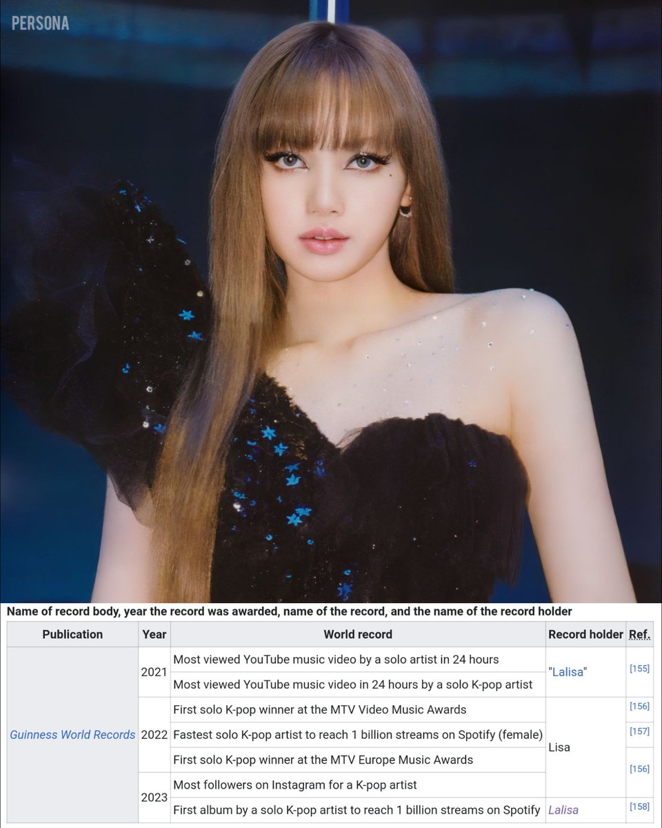 LISA ᵗʷⁱᵗᵗᵉʳ | Fan Account on Twitter: "#LISA is now the K-Pop Soloist and K-Pop Idol with the ...