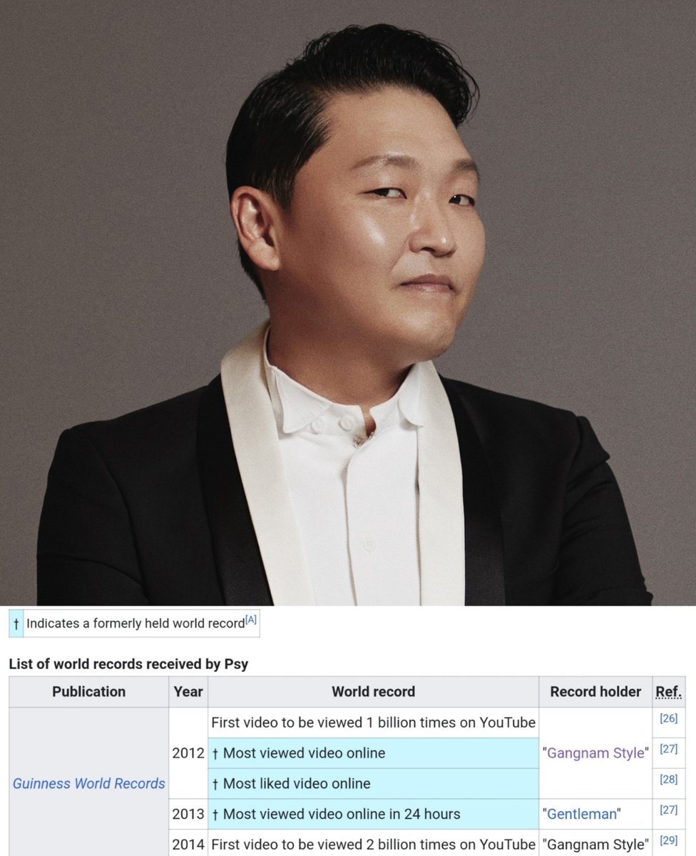 LISA ᵗʷⁱᵗᵗᵉʳ | Fan Account on Twitter: "#LISA is now the K-Pop Soloist and K-Pop Idol with the ...