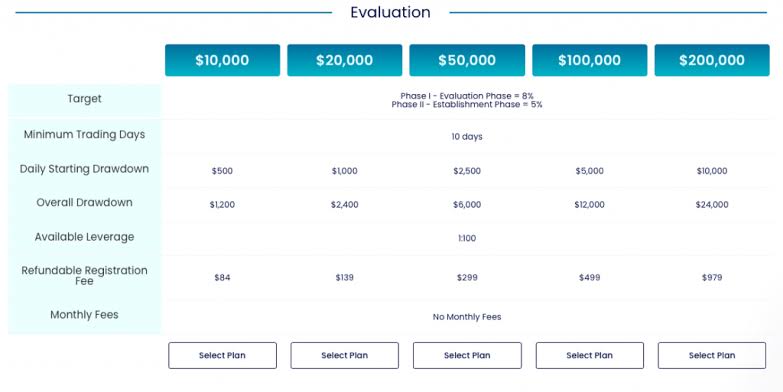 What are PROP Firms ??? A Thread 🧵🪡 - Thread from Techriz💯📈 @Techriztm ...