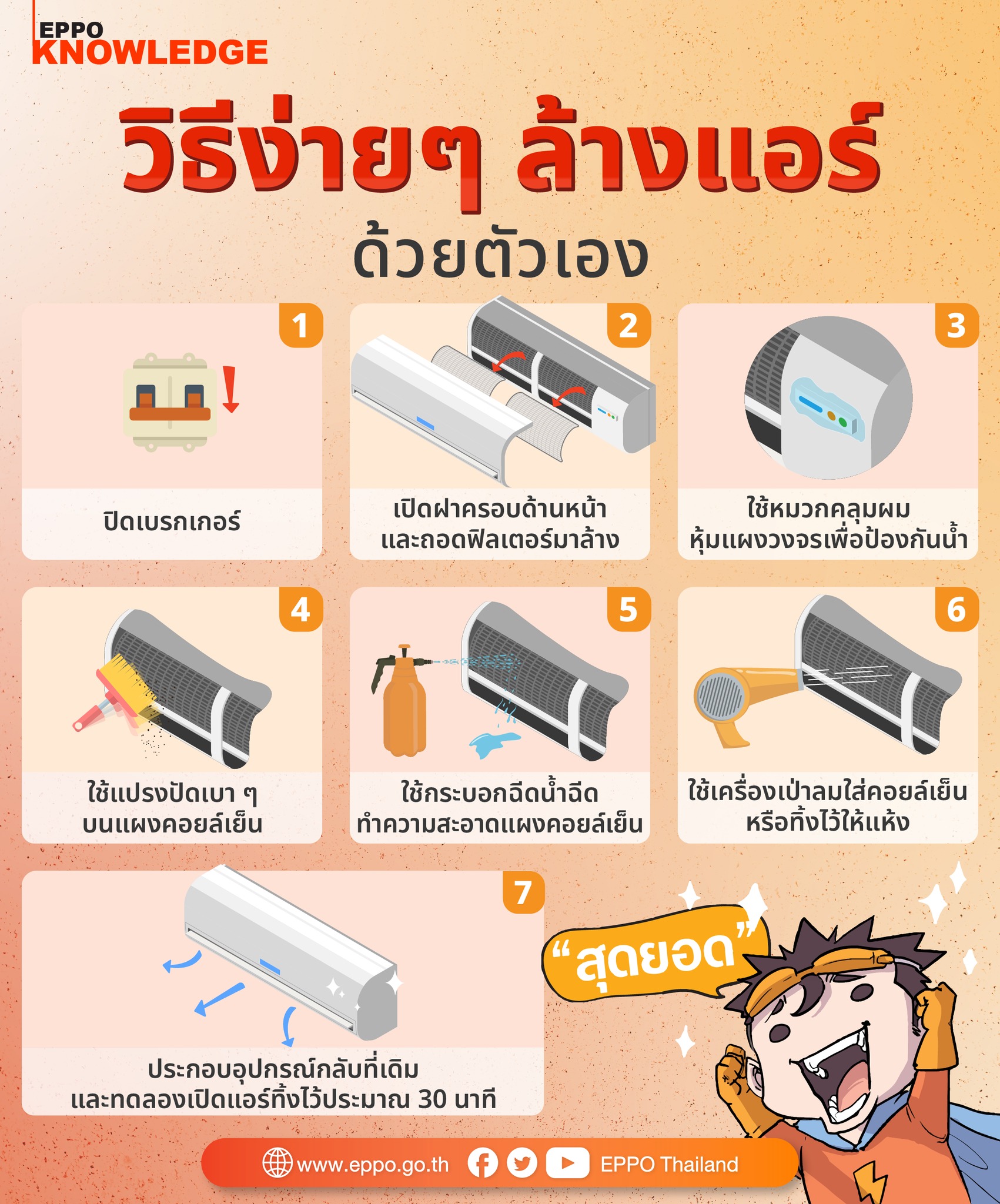 EPPO Thailand (@EppoThailand) / Twitter