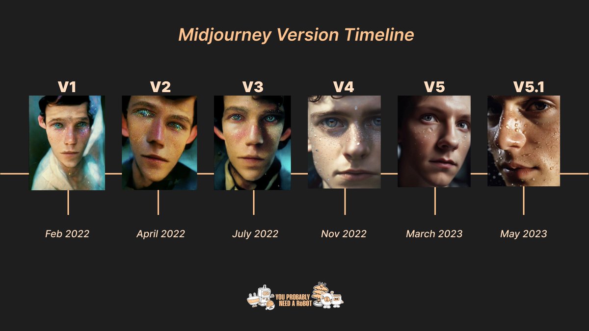 You Probably Need A Robot on Twitter: "Midjourney version comparison is insane 15 months. 🤯"