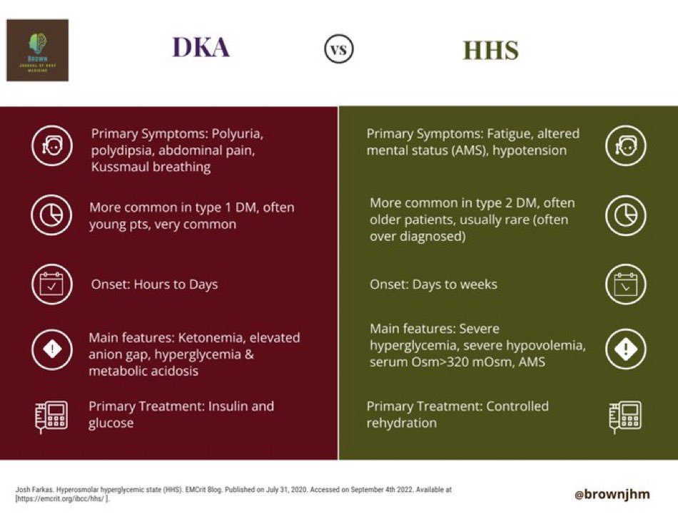 Emcrit Dka Conference Summary 9/29/21 South Brooklyn Health EM
