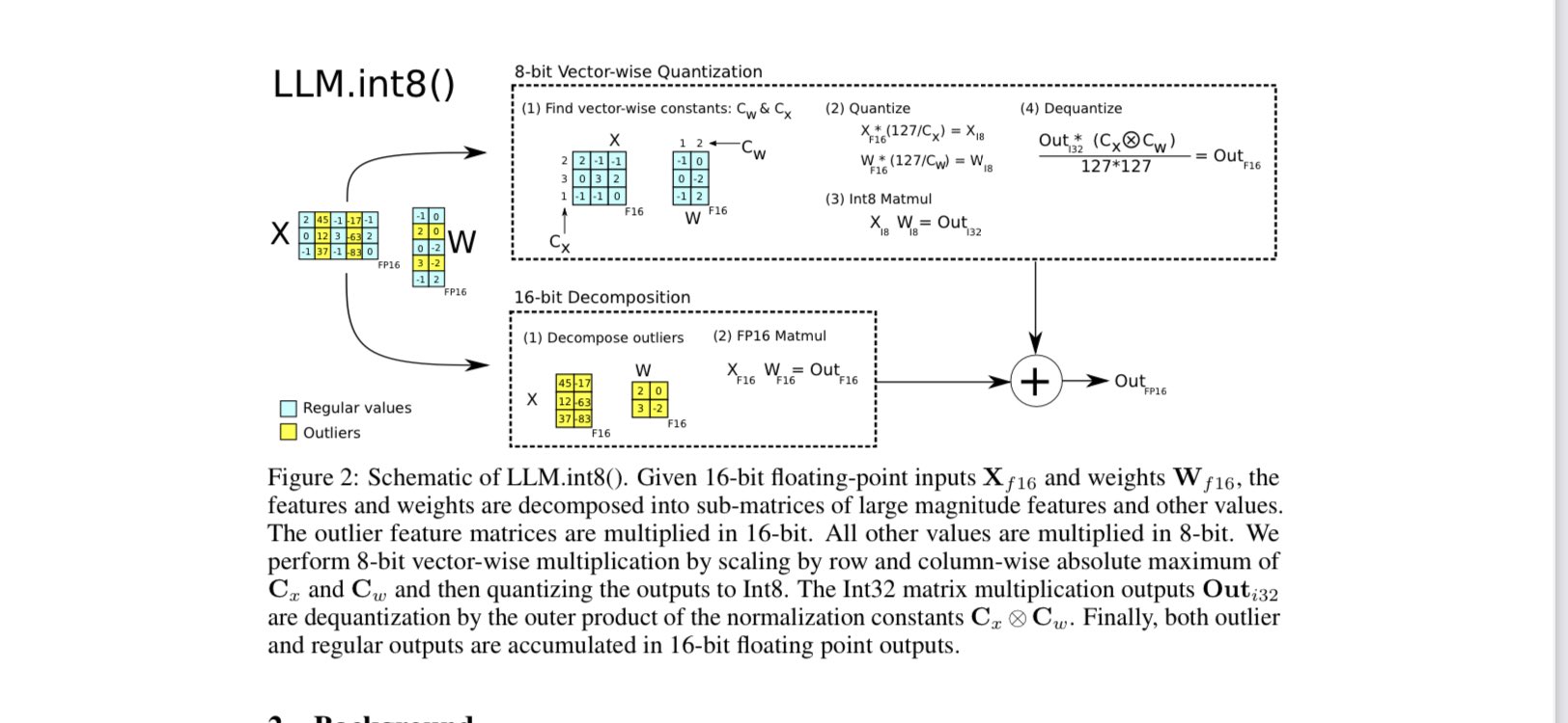 Tim Dettmers on Twitter: "@karpathy Super excited to push this even further: - Next week ...