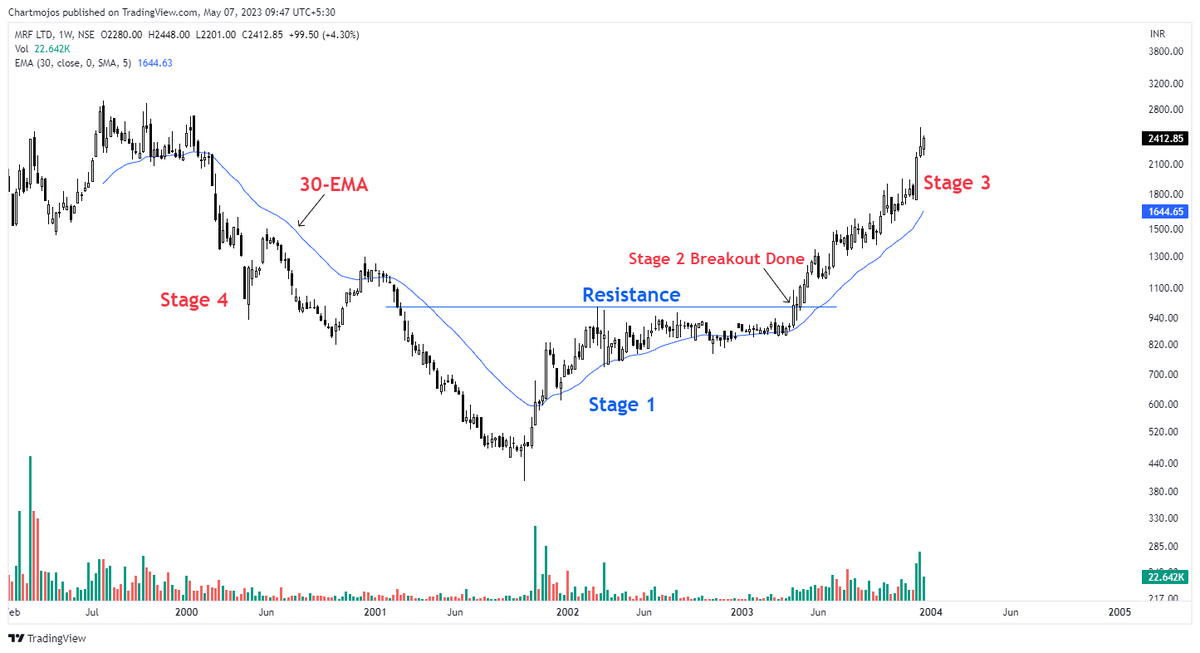 Thread by @sunilgurjar01 on Thread Reader App – Thread Reader App