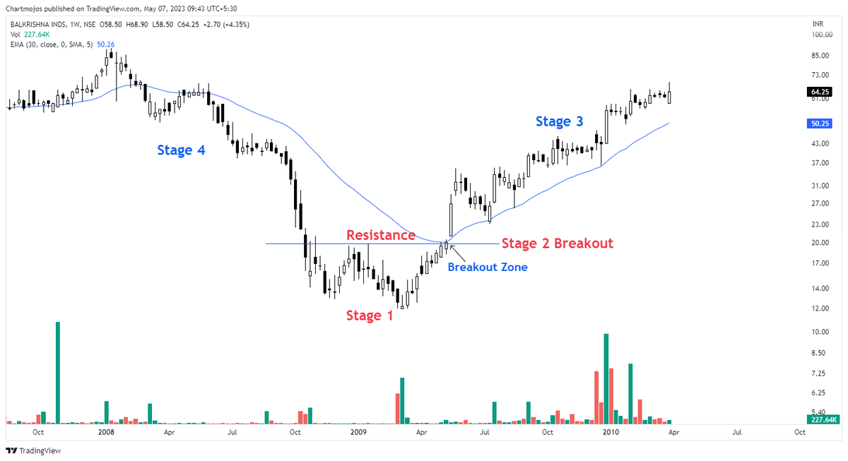 Thread by @sunilgurjar01 on Thread Reader App – Thread Reader App