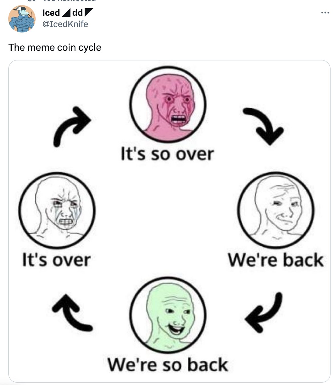 Vicious Cycle Memes Vicious Cycle Cartoons And Comics Funny Pictures