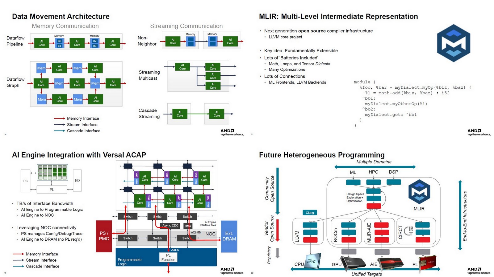 OGAWA, Tadashi on Twitter: "=> (🇨🇳 The decisive battle at the top of AI - Grasp the rhythm of ...