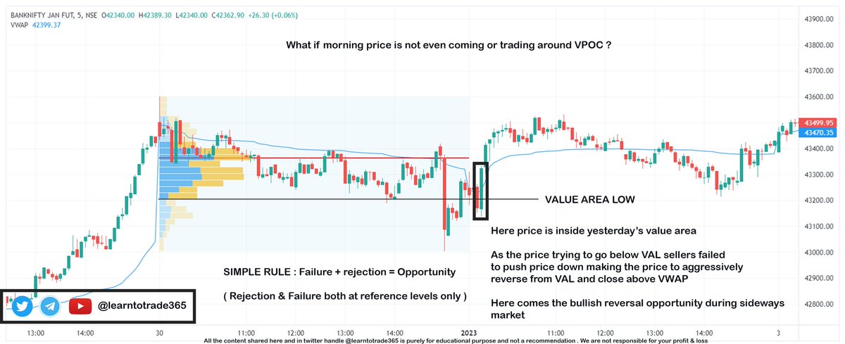 Unlock the POWER of VOLUME to, 🟢 Increase your trading profits 🟢 ...