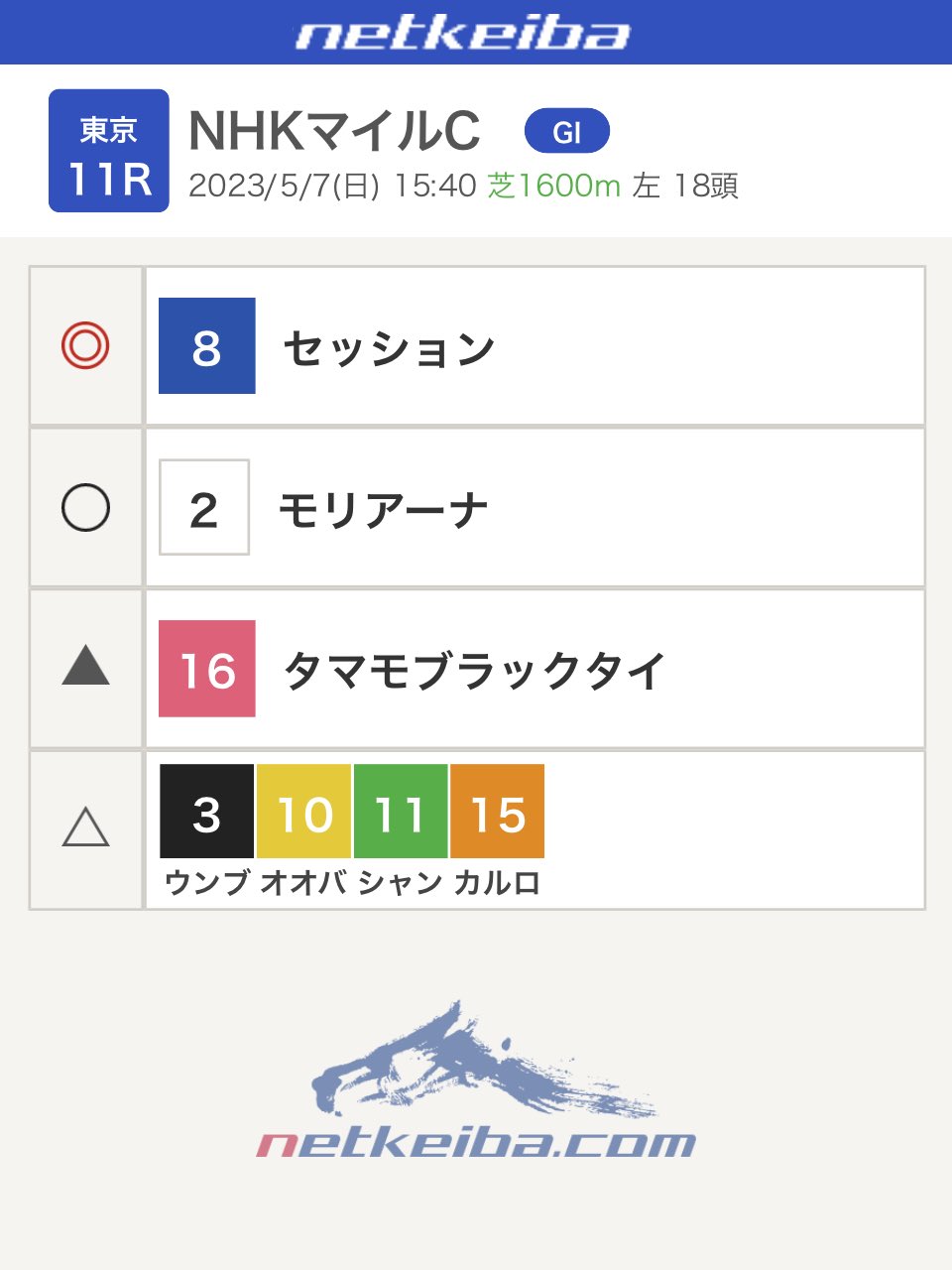かなんちゅ on Twitter: "2023/5/7(日)東京11R #NHKマイルカップ を予想しました！ こんなん分からん https://t.co/qpCivUPRnt # ...
