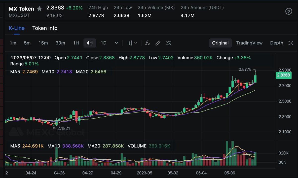 MEXC Global on Twitter: "Hands up if you’re holding $MX 🙌"