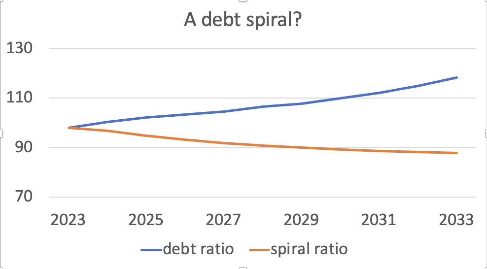 Thread by @paulkrugman on Thread Reader App – Thread Reader App
