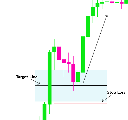 Thread on Fair Value Gaps (FVG) & How To Use Them🧵 - Thread from ...