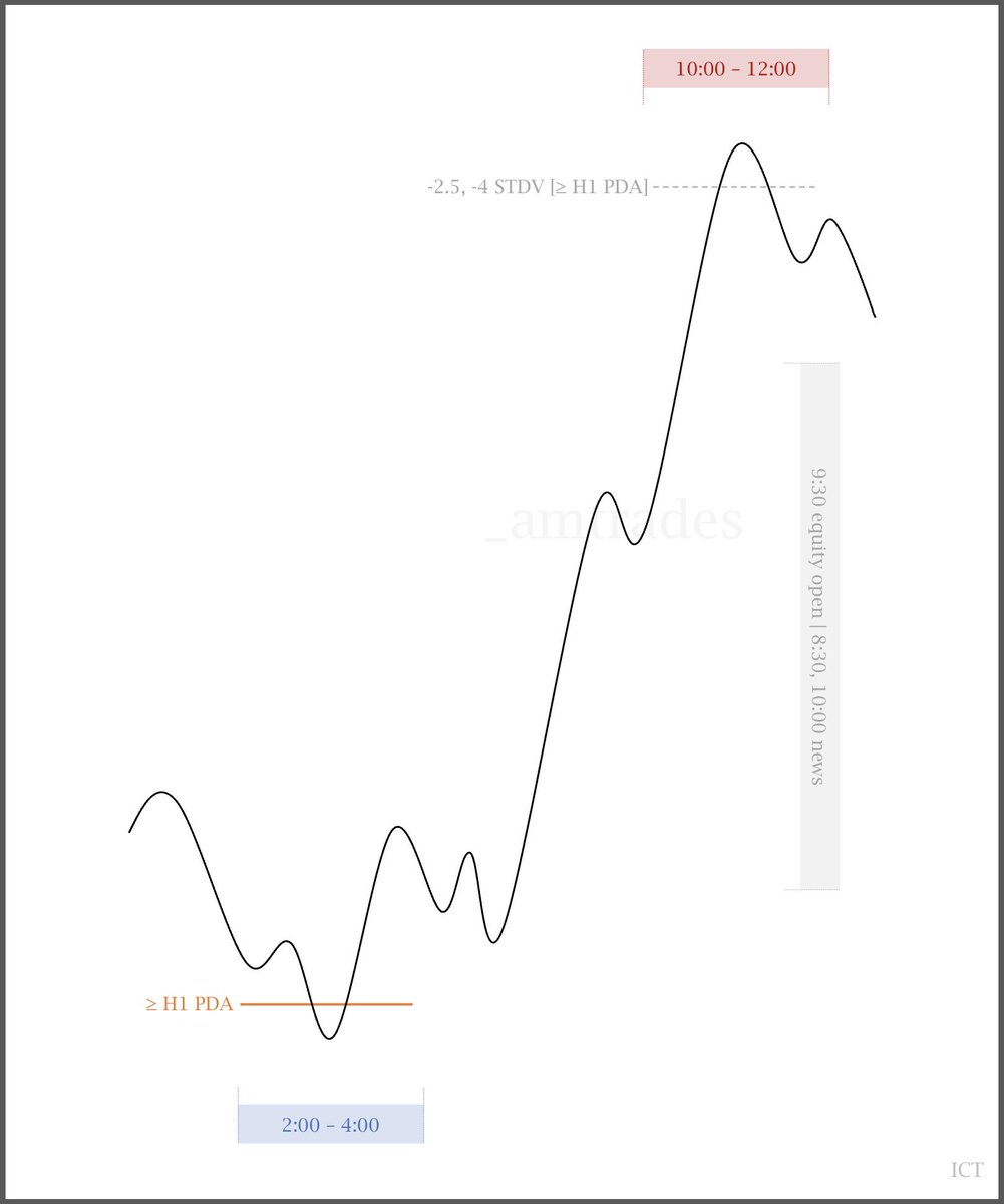 the result of this framework? classic buy/sell day execute this profile ...