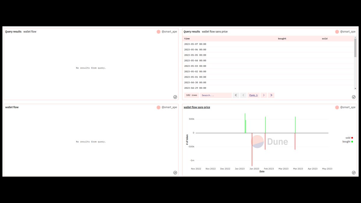 I spent some time making a @DuneAnalytics Dashboard that will make it easier for you to track ...