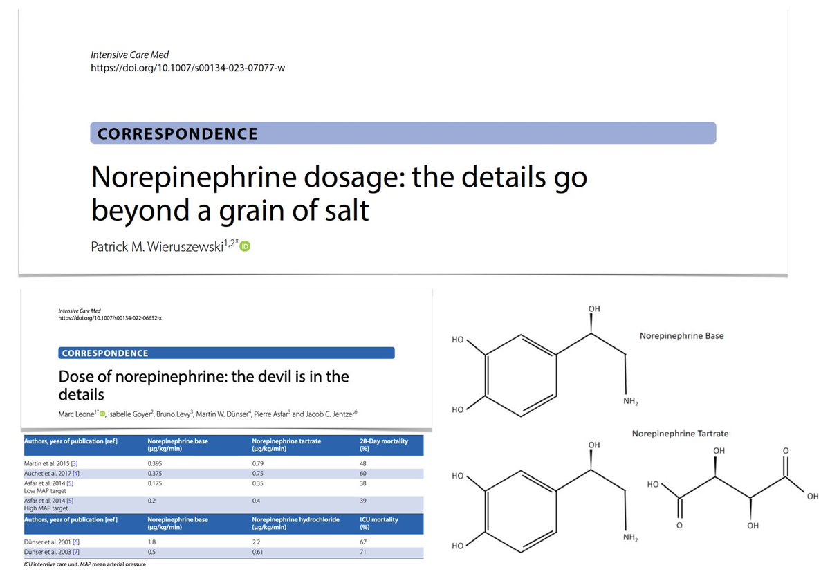 Intensive Care Medicine on Twitter: "Norepinephrine? understanding effective dose critical! 💉 ...