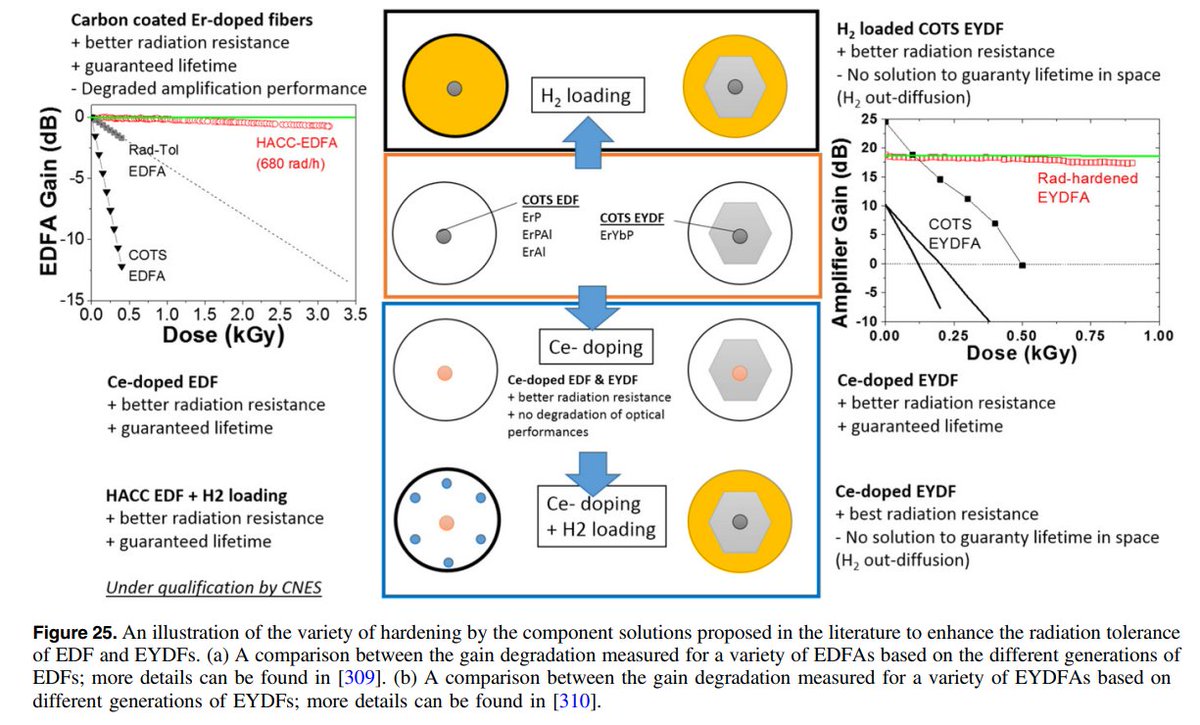 ToughSF on Twitter: "Optical fibre technologies for operating in the most intense radiation ...