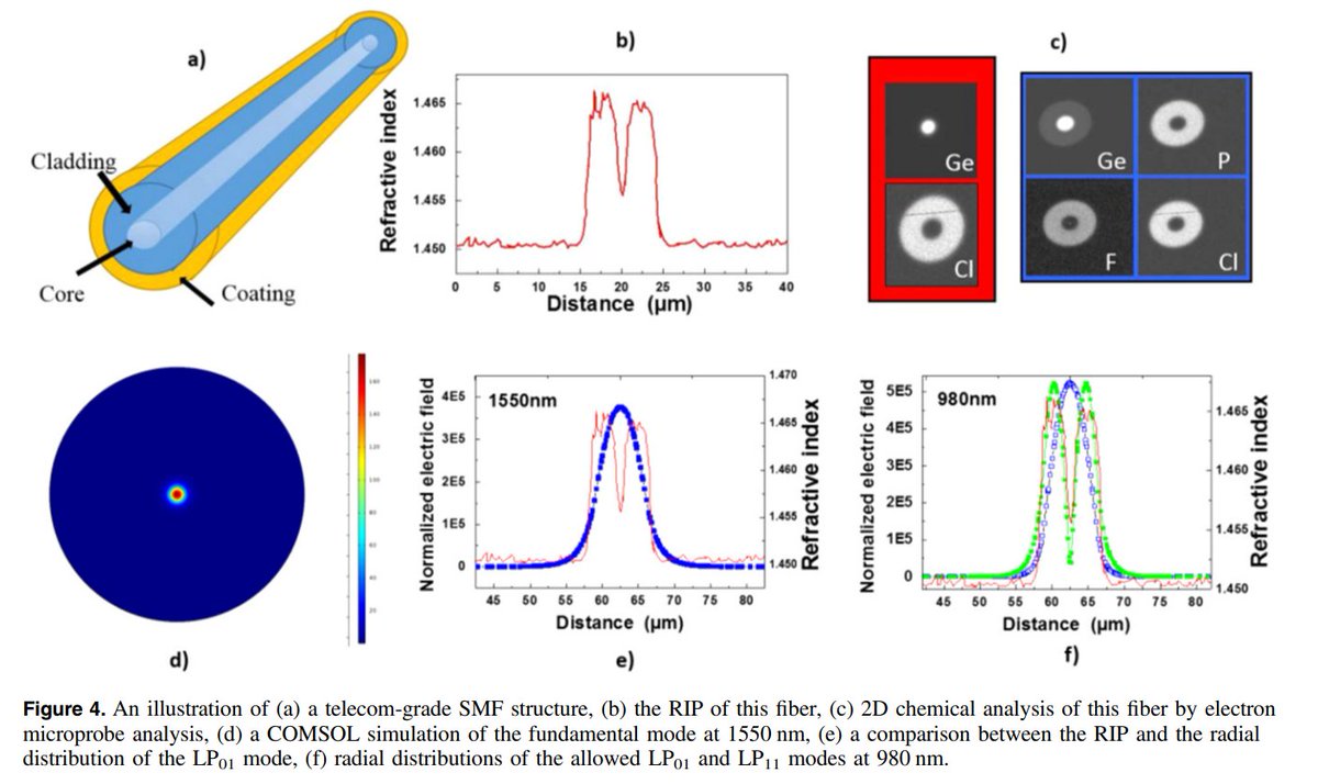 ToughSF on Twitter: "Optical fibre technologies for operating in the most intense radiation ...