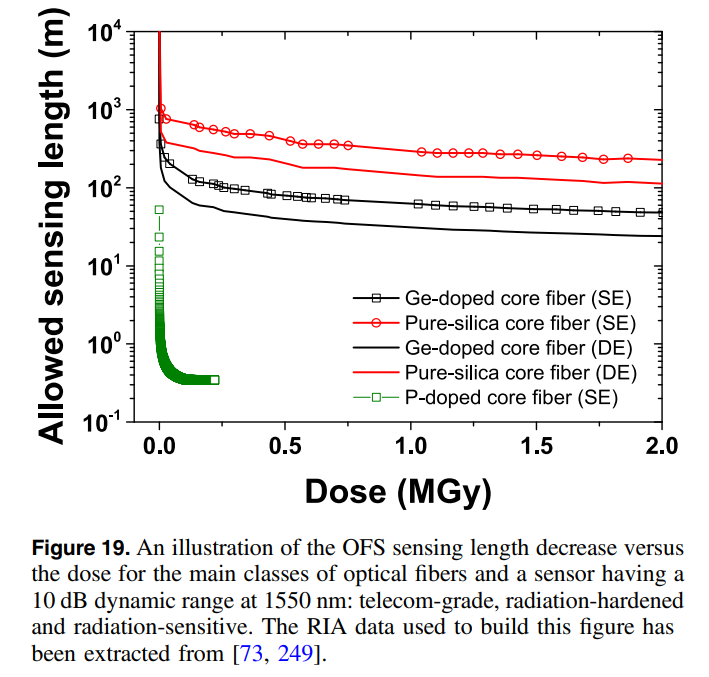 ToughSF on Twitter: "Optical fibre technologies for operating in the most intense radiation ...