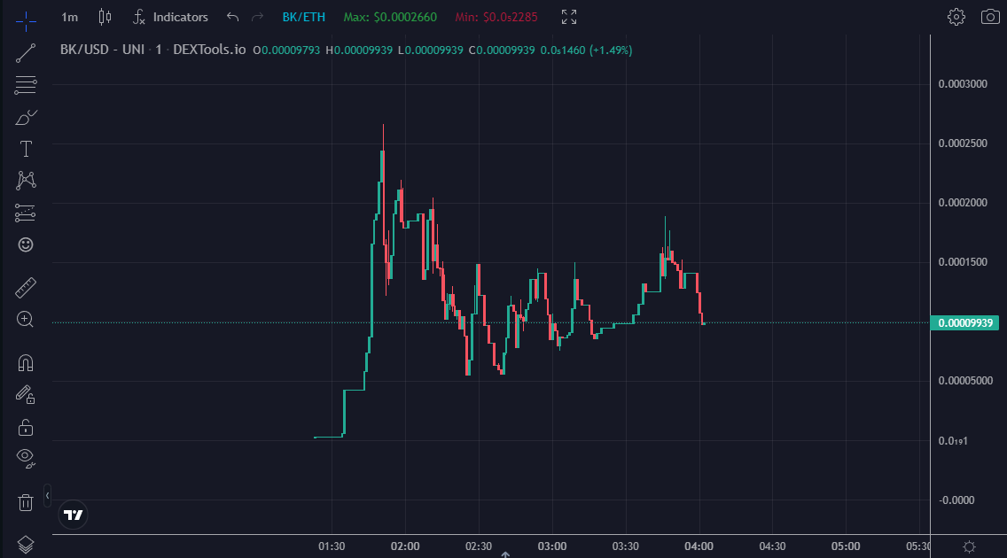 Crizalcalls on Twitter: "@crypto_bitlord7 $BK There is only 1 king and he aint from England 🍔 1. ...