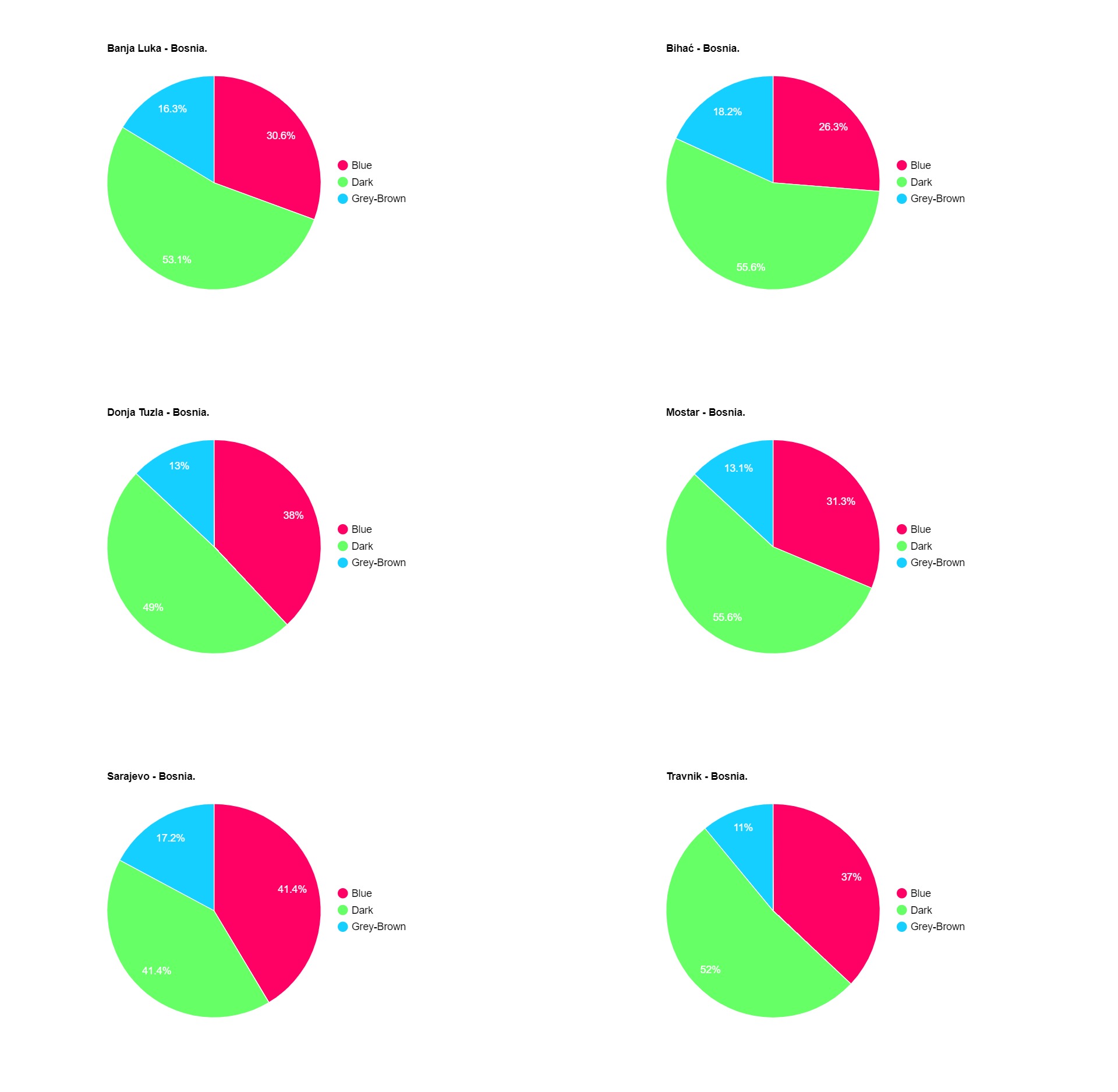 Eye Color Chart Percentage