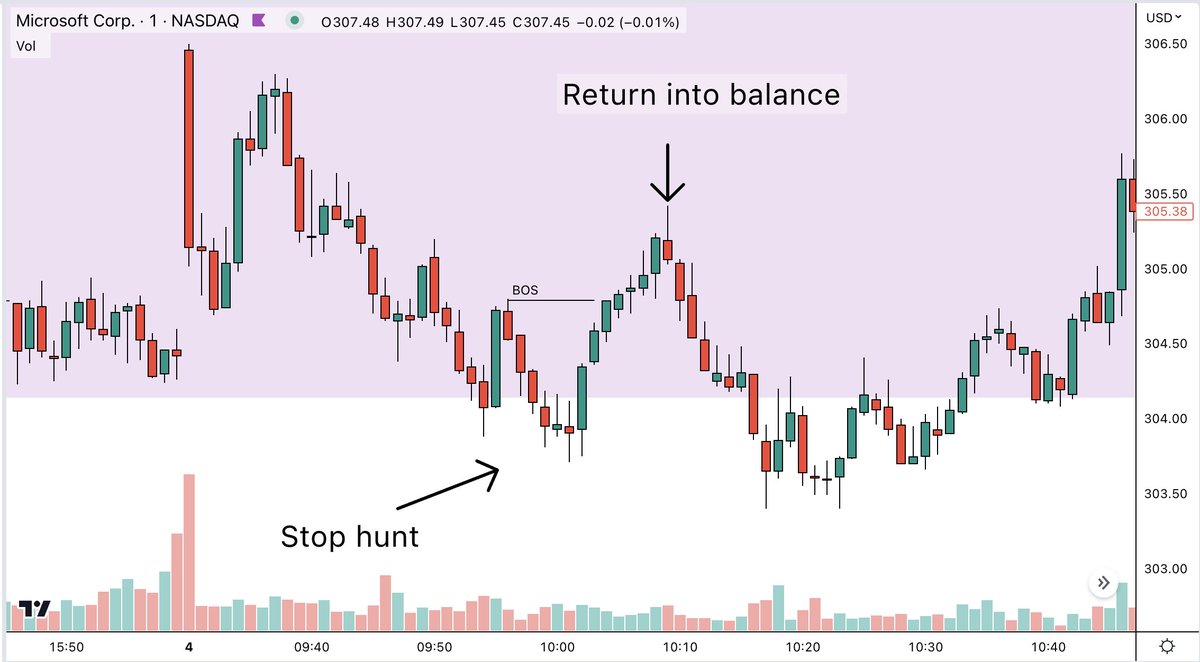 You're trading like a NOOB and don't even know it Here's what your ...