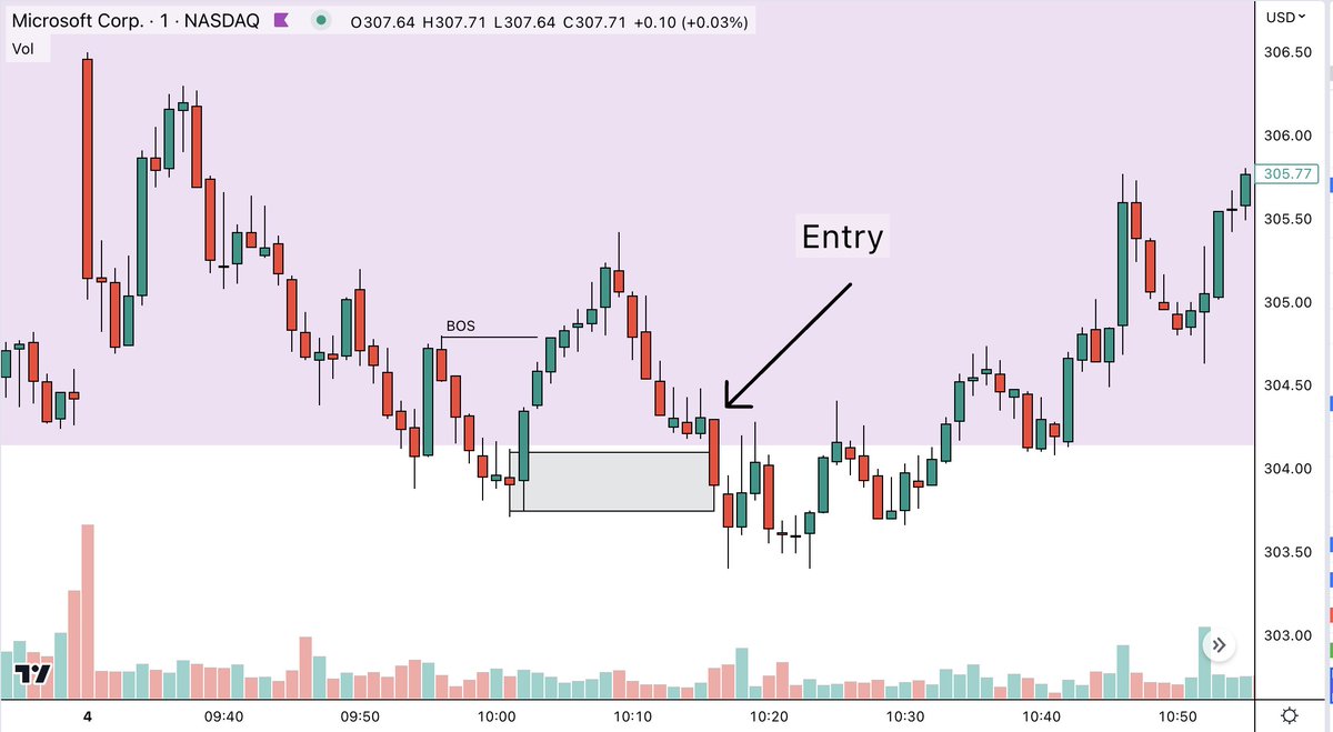 You're trading like a NOOB and don't even know it Here's what your ...