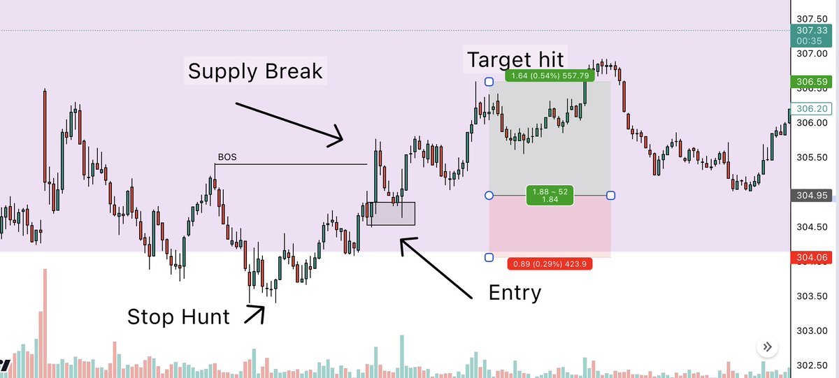 You're trading like a NOOB and don't even know it Here's what your ...