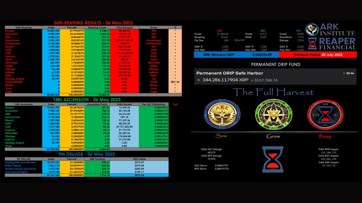 About Reaper Financial - Reaper Financial