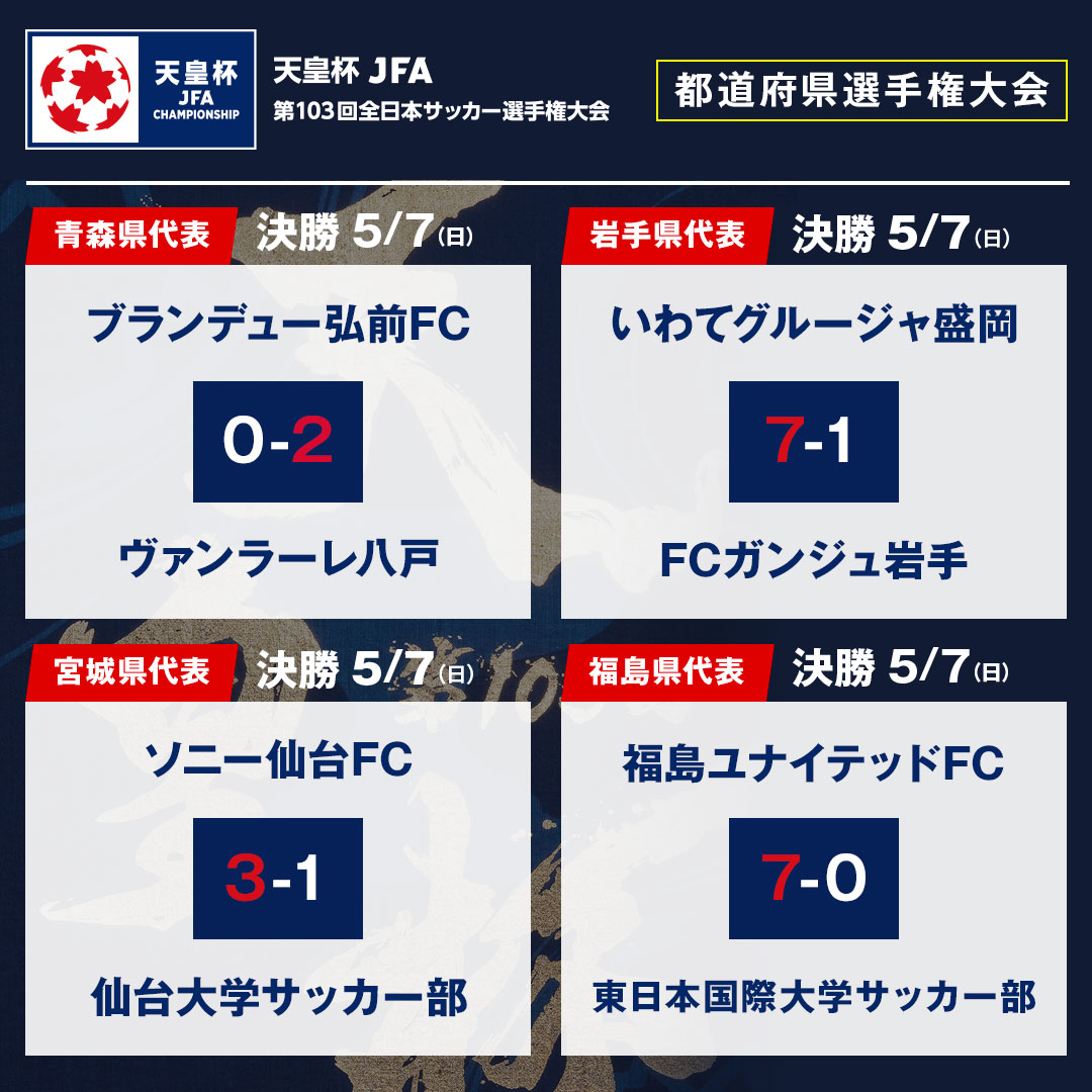 天皇杯 JFA 第103回全日本サッカー選手権大会 on Twitter: "第103回 #天皇杯🏆 都道府県選手権大会🗾⚽ \\ ️対 戦 結 果 ️// ⚔️ 決勝⚔️ 青森｜#ブラン ...