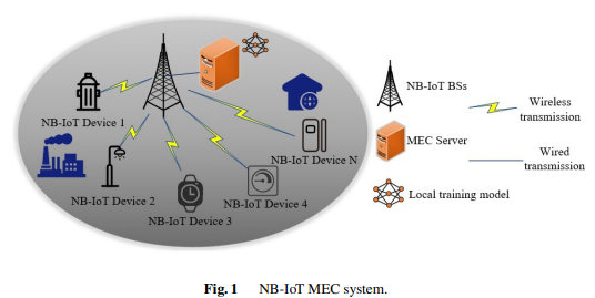 IEICE on Twitter: "🟩IEICE Transactions on Communications🟩 May issue 2023🎯 “Edge Computing ...