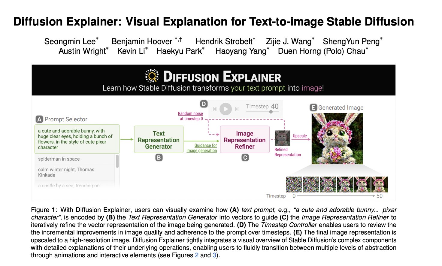 AK on Twitter: "Diffusion Explainer: Visual Explanation for Text-to-image Stable Diffusion abs ...