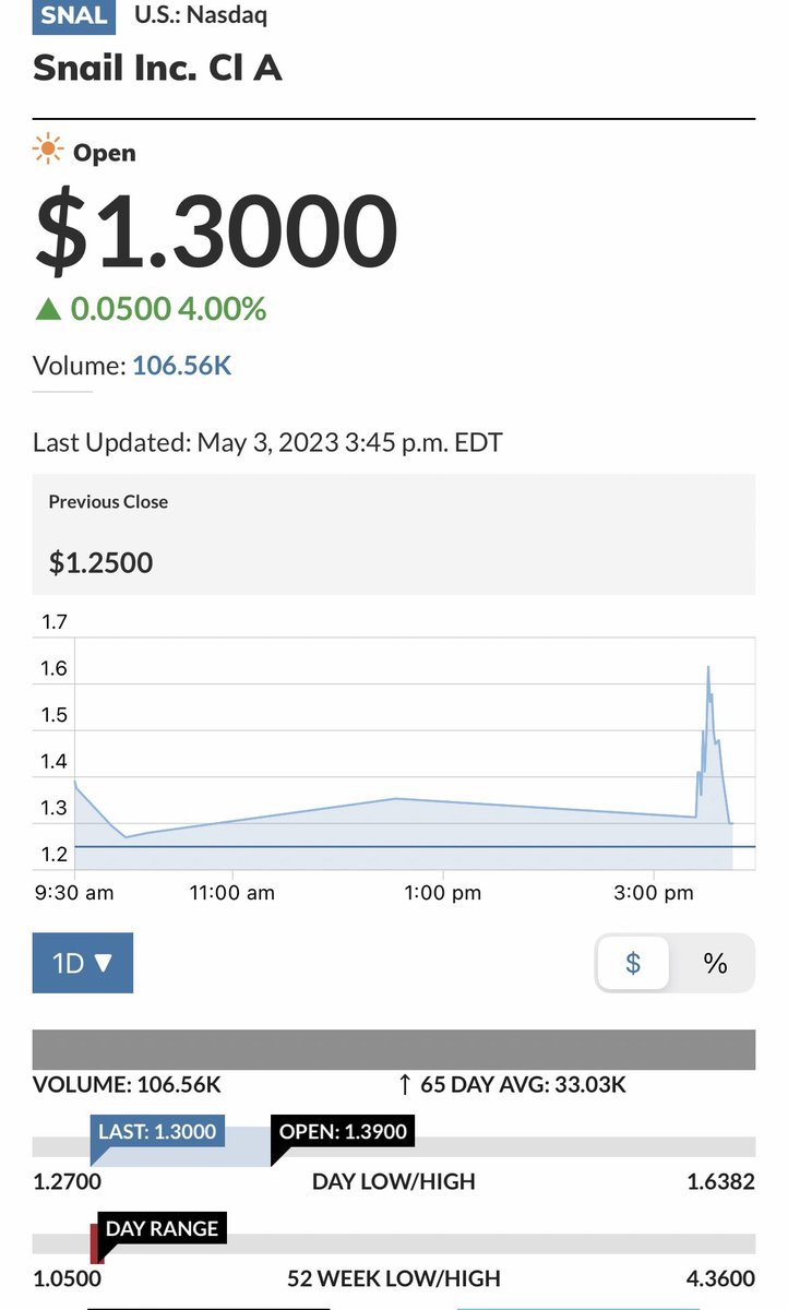 Buckn Twiki On Twitter Plugging Away With Little Pockets Of Volume buckn-twiki-on-twitter-plugging-away-with-little-pockets-of-volume