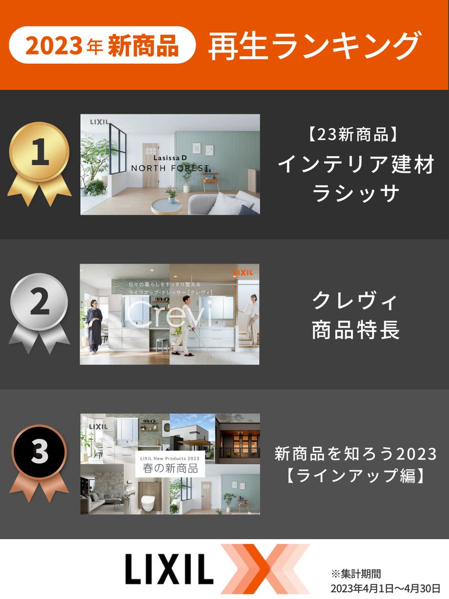 LIXILビジネス情報 on Twitter: "🎏#2023年新商品 LIXIL-X 再生ランキング👑 注目の新商品の動画をお見逃しなく リンクはこちらから👇 🥇インテリア建材 ラシッサ ...
