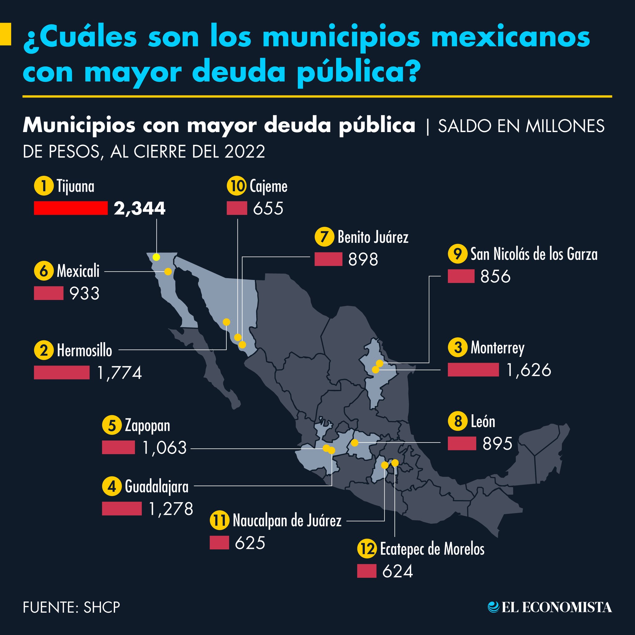 El Economista On Twitter 📌 Infografía ¿cuáles Son Los Municipios