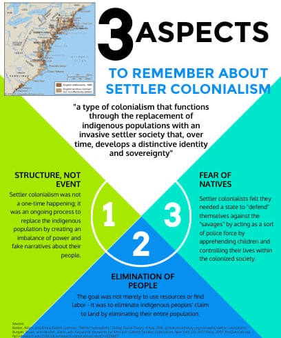 From Indian Occupied Kashmir: New Colonies set up in Dewar to further ...