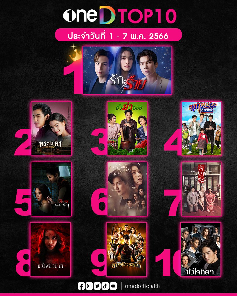 one31thailand on Twitter: "RT @onedofficialth: 🏆 #TOP10 ละคร-ซีรีส์-ซิตคอม ยอดนิยม ทางแอป oneD 🗓 ...