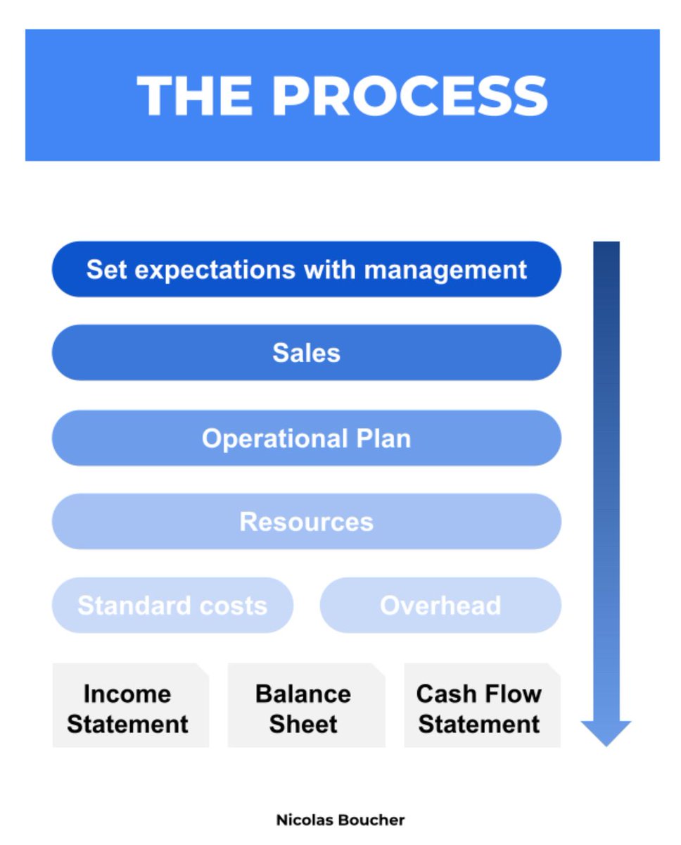 Nicolas Boucher's Threads – Thread Reader App