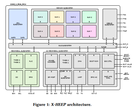 PULP Platform on Twitter: "The Computing Frontiers 2023 Workshop on Open-Source Hardware will ...