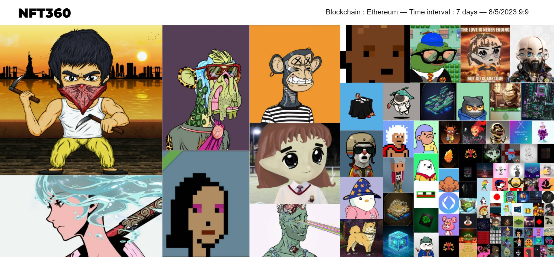 nft360.org heatmap - a new way to scan nft market on Twitter: "@killabearsnft 🐾🤑 The bear ...