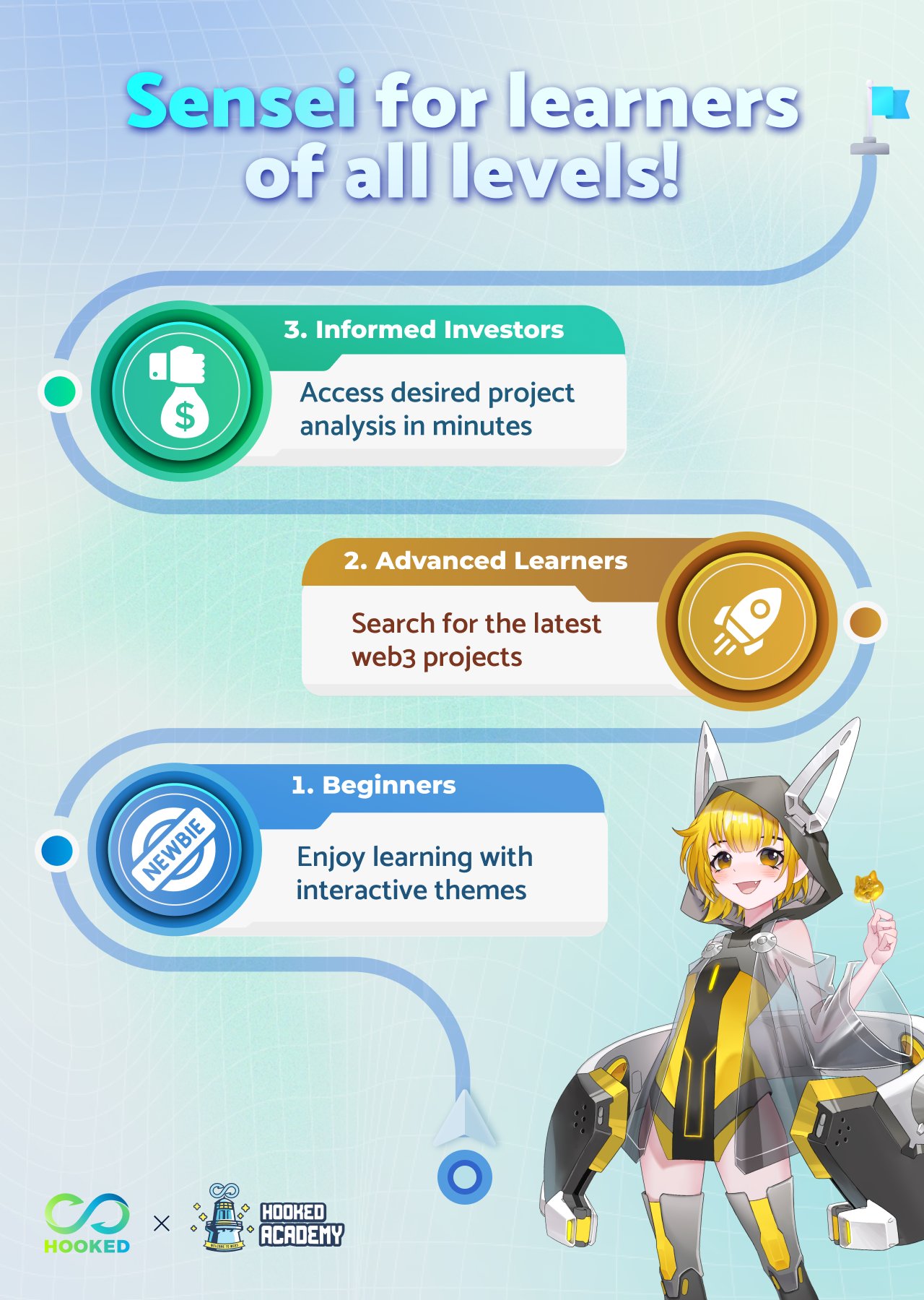 Hooked Protocol🪝 on Twitter: Hooked Protocol🪝 on Twitter: