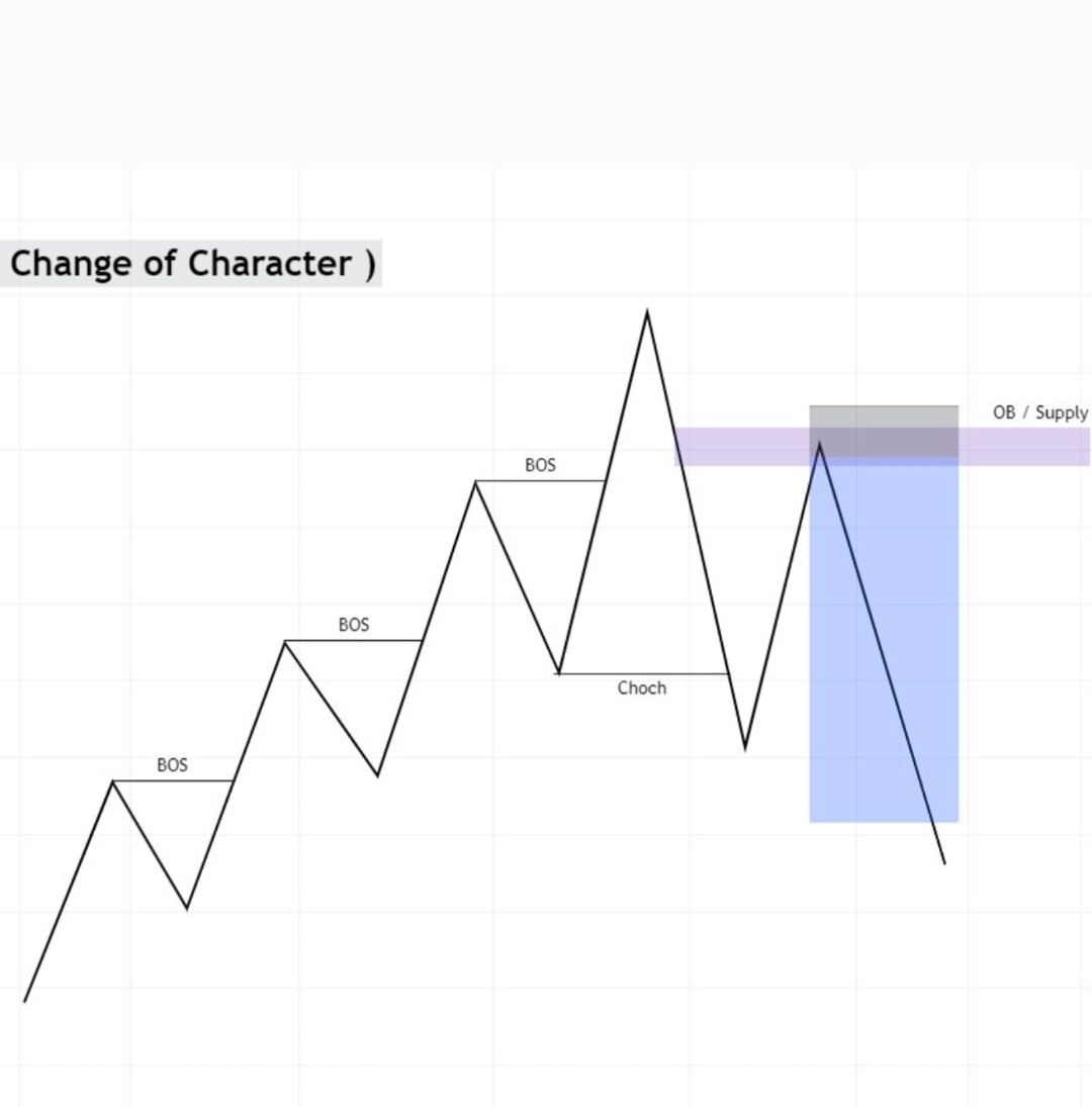 New educational note as promised. * What is market structure? * How ChoCH/MSS works? Read the ...
