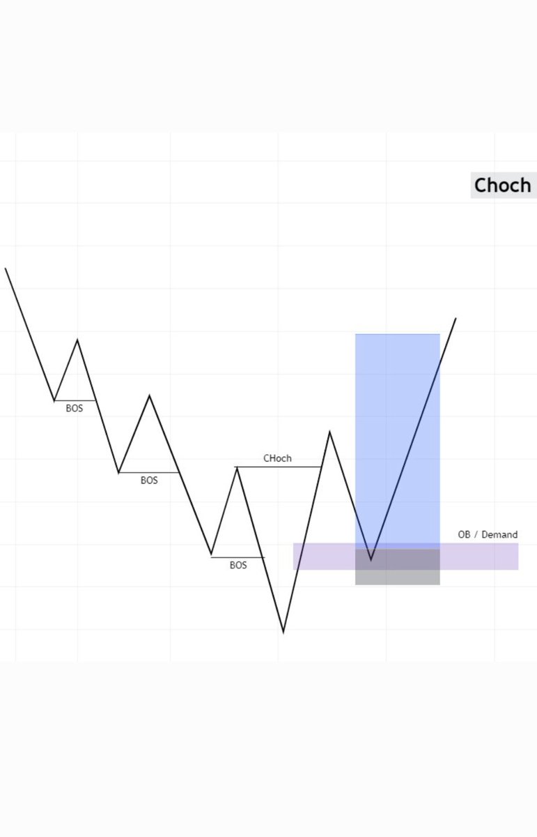 New educational note as promised. * What is market structure? * How ...
