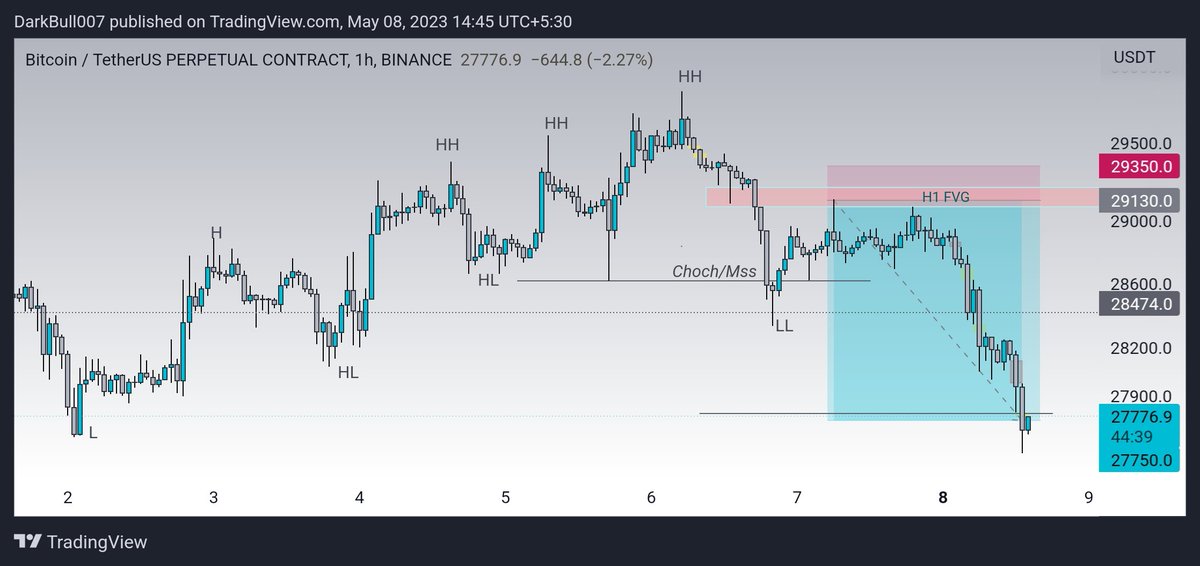 New educational note as promised. * What is market structure? * How ...