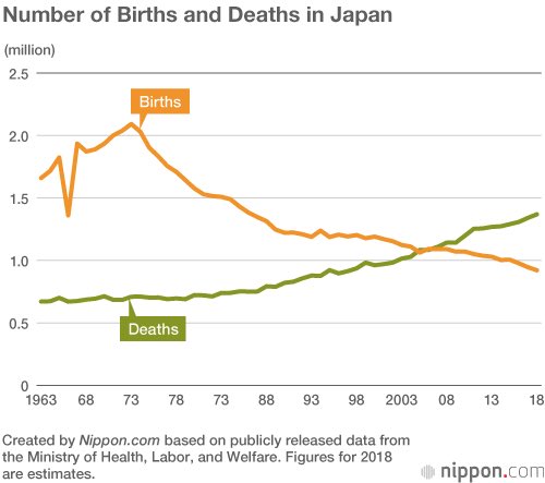 Wanted to a write brief thread on “Last Chance Cohorts” (LCCs). These ...