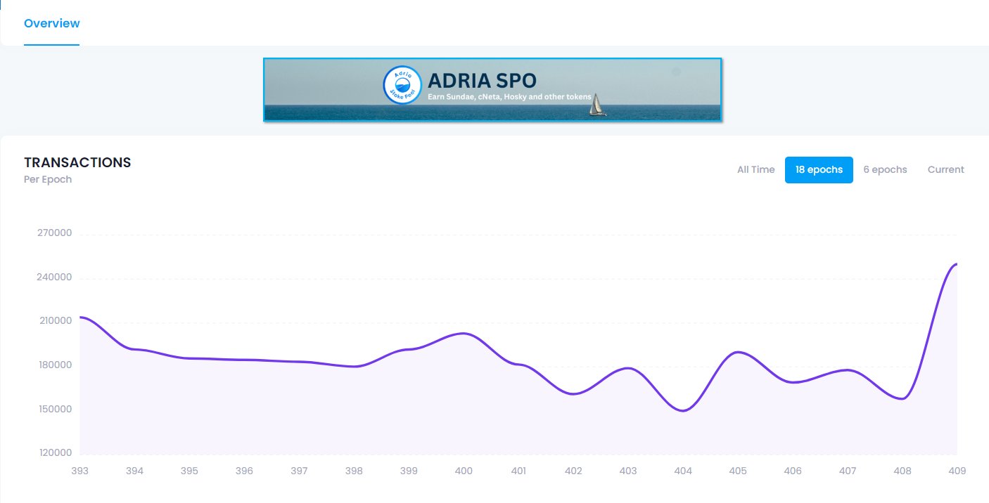 Dapps On Cardano on Twitter: "Transactions on #Cardano #defi #dapps are skyrocketing🚀🔥. All ...