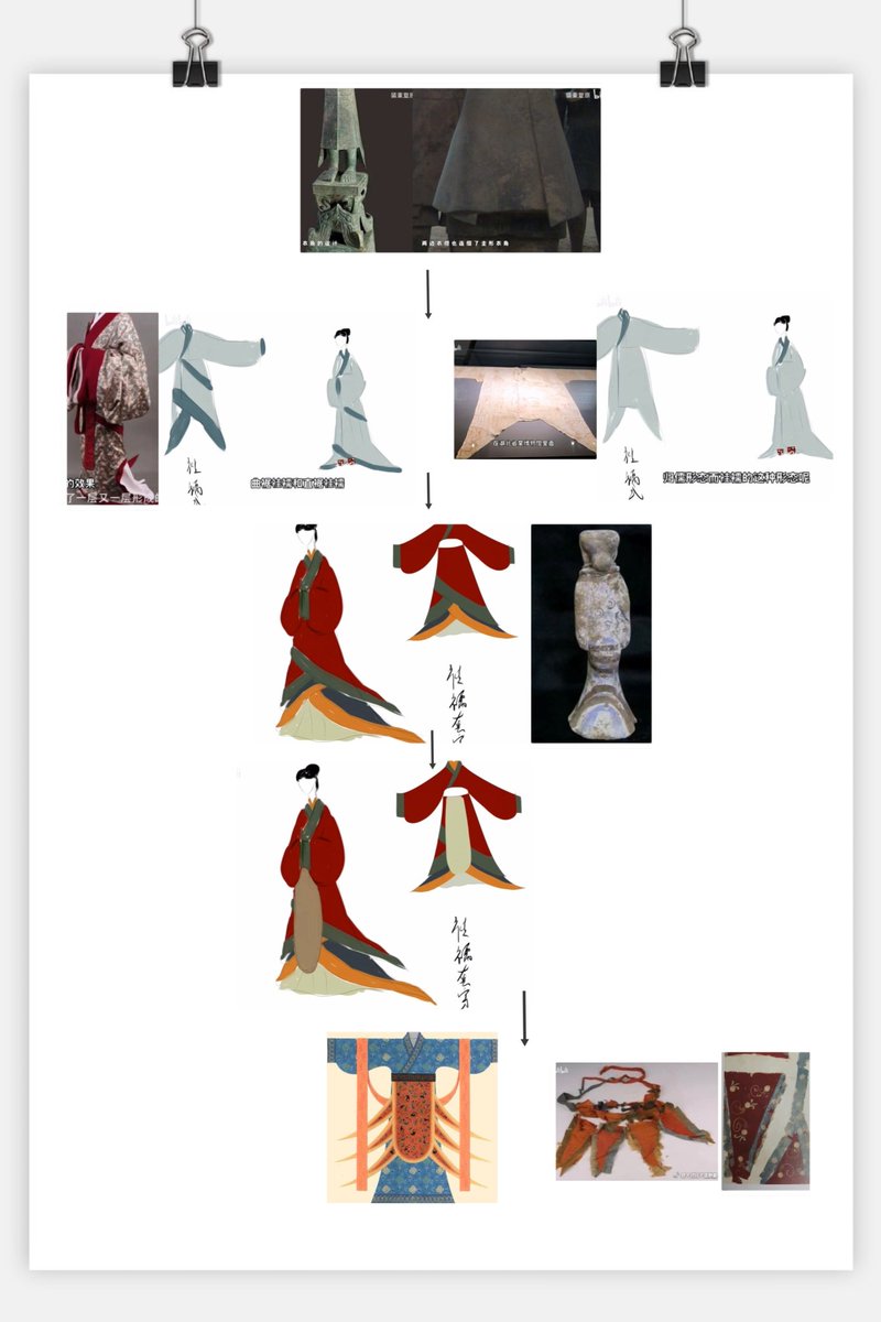 祖樂 (tso lak) on Twitter: "【袿衣的演化】 from 泡泡没有钱 https://b23.tv/kPR4oYT #汉服 #hanfu #漢服 #袿衣"