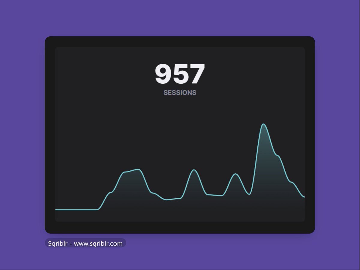 Hugo Hamel on Twitter: "What a ride! 🎢 The highs & the lows... 🥳 +8 paid users 💔 -1 churn (7 ...