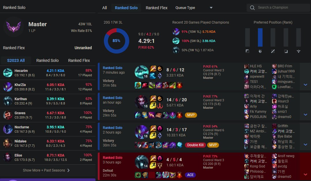 tarzaned on Twitter: "Hit Korea masters from unranked with 81% winrate. Should've been 84~ but I ...