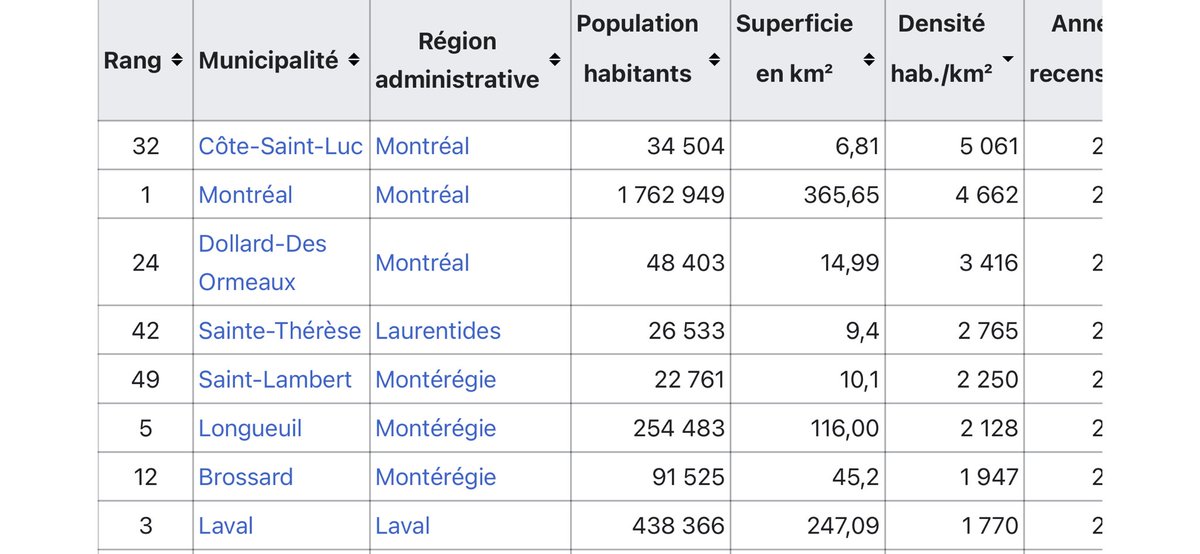 Karl Villeneuve on Twitter: Karl Villeneuve on Twitter: